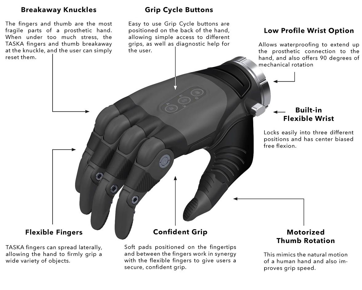 Test de la main Taska – Bionicohand